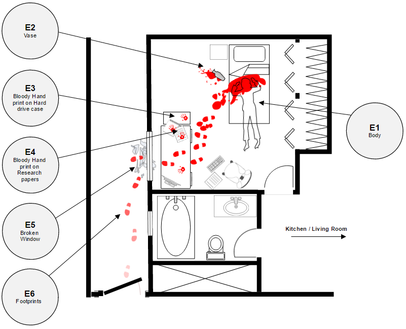 Crime Scene Processing for Writers – Part 5 – William R. Ablan, Police ...